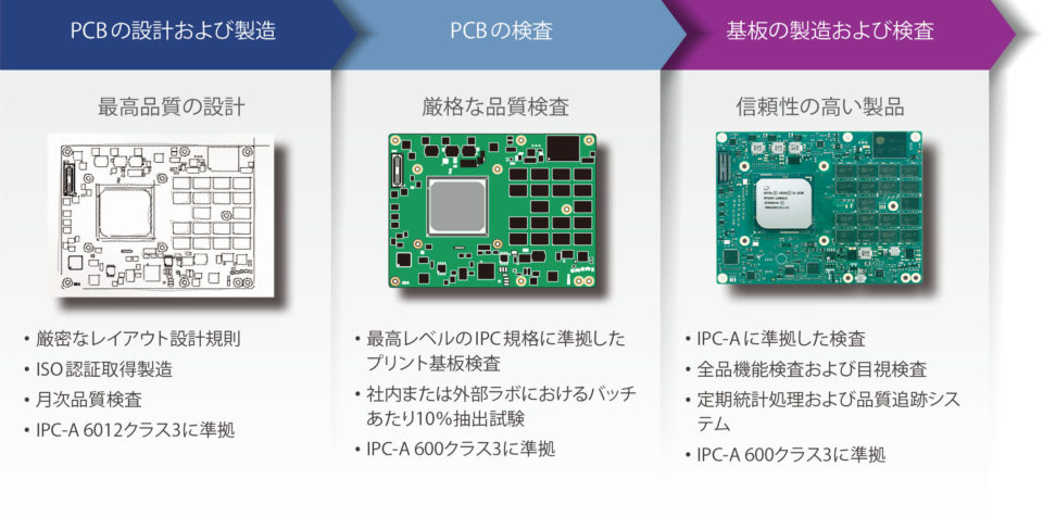 ものづくり。 IPC-A-610G Class 3 認証への対応 - アドバンテック株式会社トピックス | アドバンテック株式会社