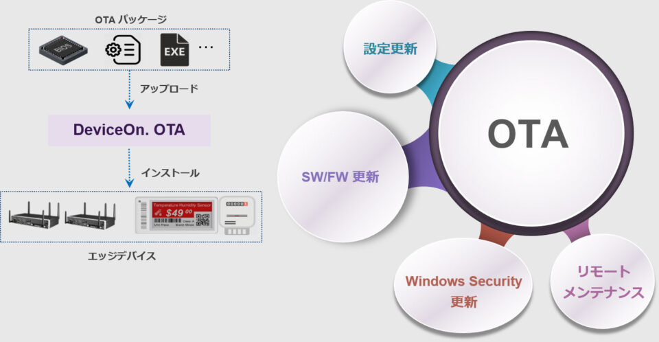 DXを活用した製造現場の業務改善/ WISE-DeviceOn - アドバンテック株式会社トピックス | アドバンテック株式会社