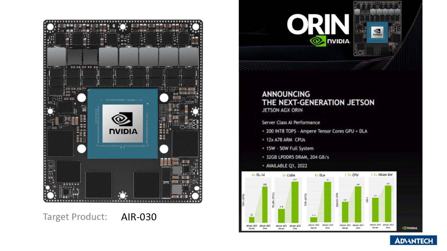 NVIDIA Jetson AGX Orin、Orin NX、Orin Nanoでロボティクスと映像解析のエッジAIソリューションを強化 - アドバンテック株式会社トピックス | アドバン ...