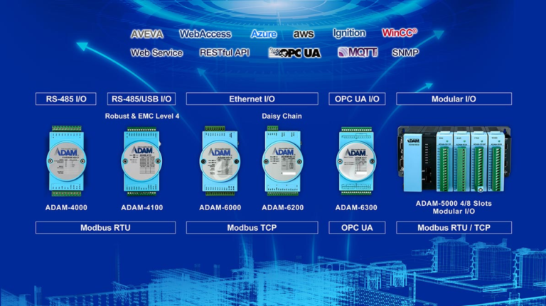 ADAM-6000シリーズ：次世代のIoT対応イーサネットI/O - アドバンテック株式会社トピックス | アドバンテック株式会社